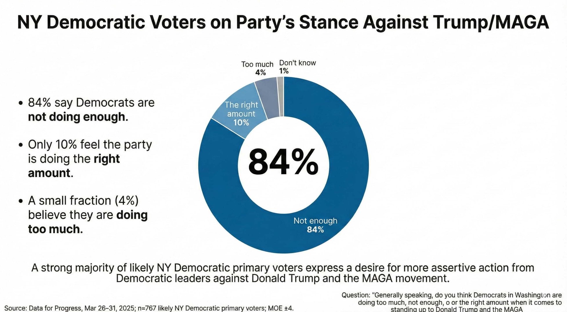 A Polling Look at AOC vs. Schumer—and the Opening It Creates for ...
